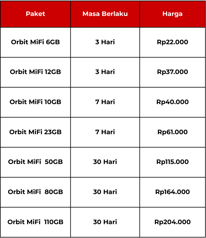 Info Paket Data Telkomsel Orbit Terbaru